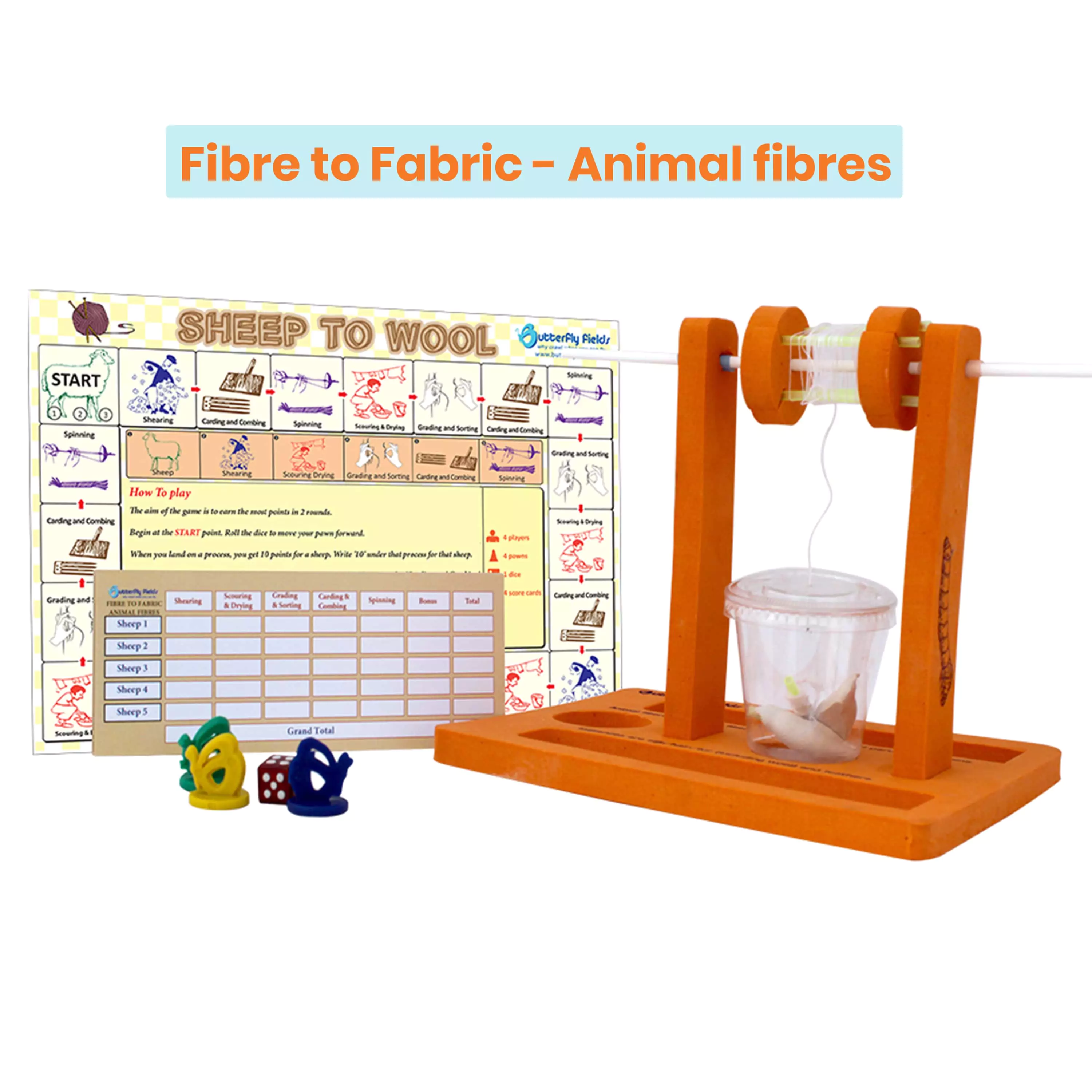 Extraction of Wool from sheep & Silk from a silk worm| Fibre to fabric ...